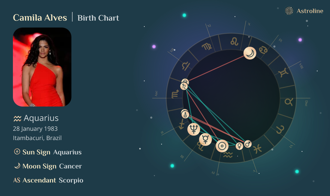 Camila Alves Birth Charts & Zodiac Sign: Sun, Moon & Rising Signs