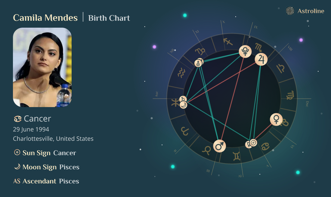 Camila Mendes Birth Charts & Zodiac Sign: Sun, Moon & Rising Signs