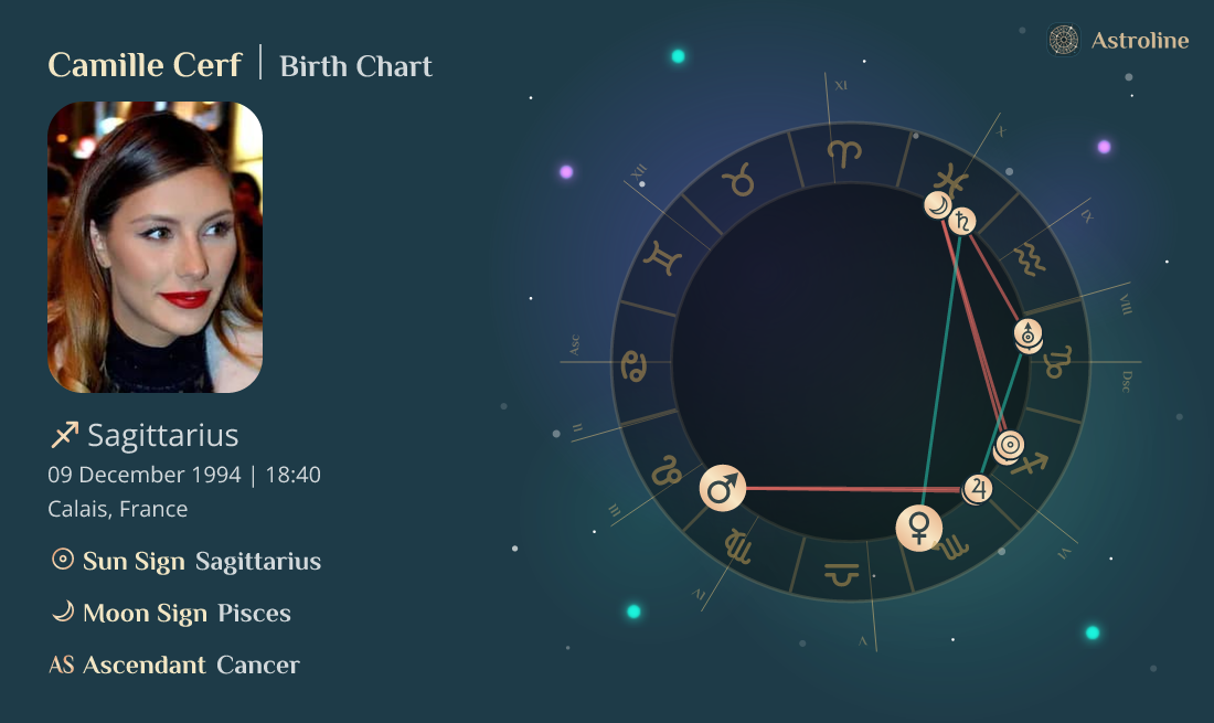 Camille Cerf Birth Charts & Zodiac Sign: Sun, Moon & Rising Signs