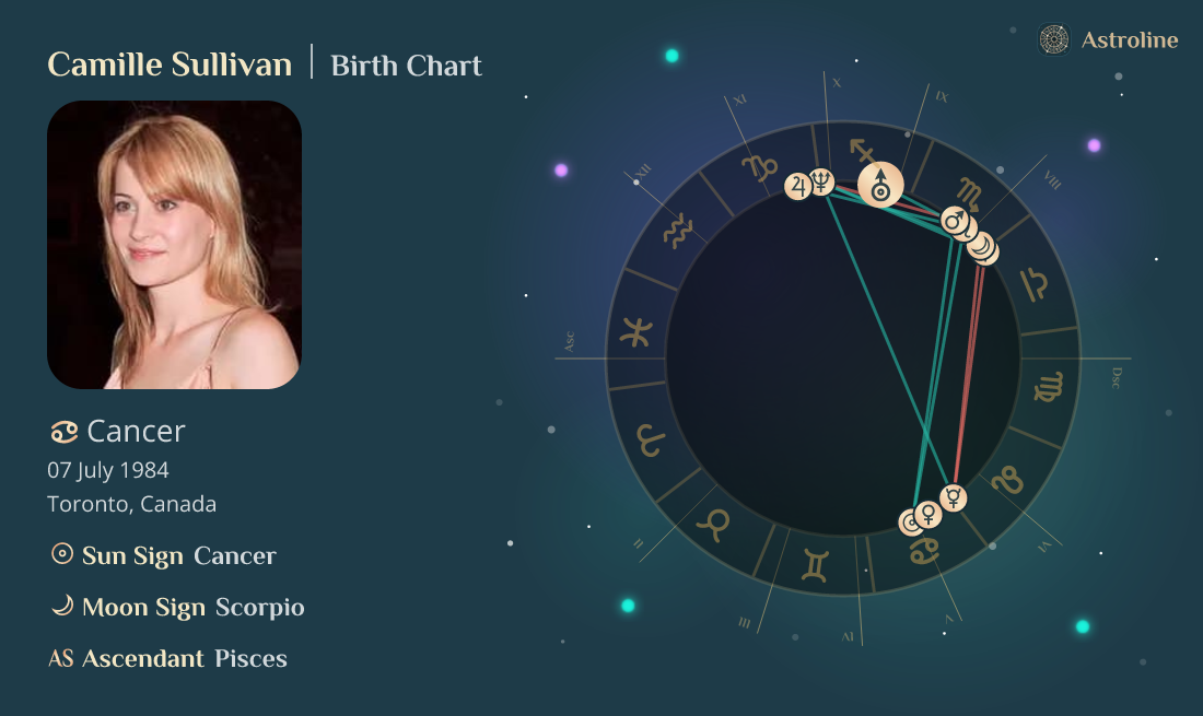 Camille Sullivan Birth Charts & Zodiac Sign: Sun, Moon & Rising Signs
