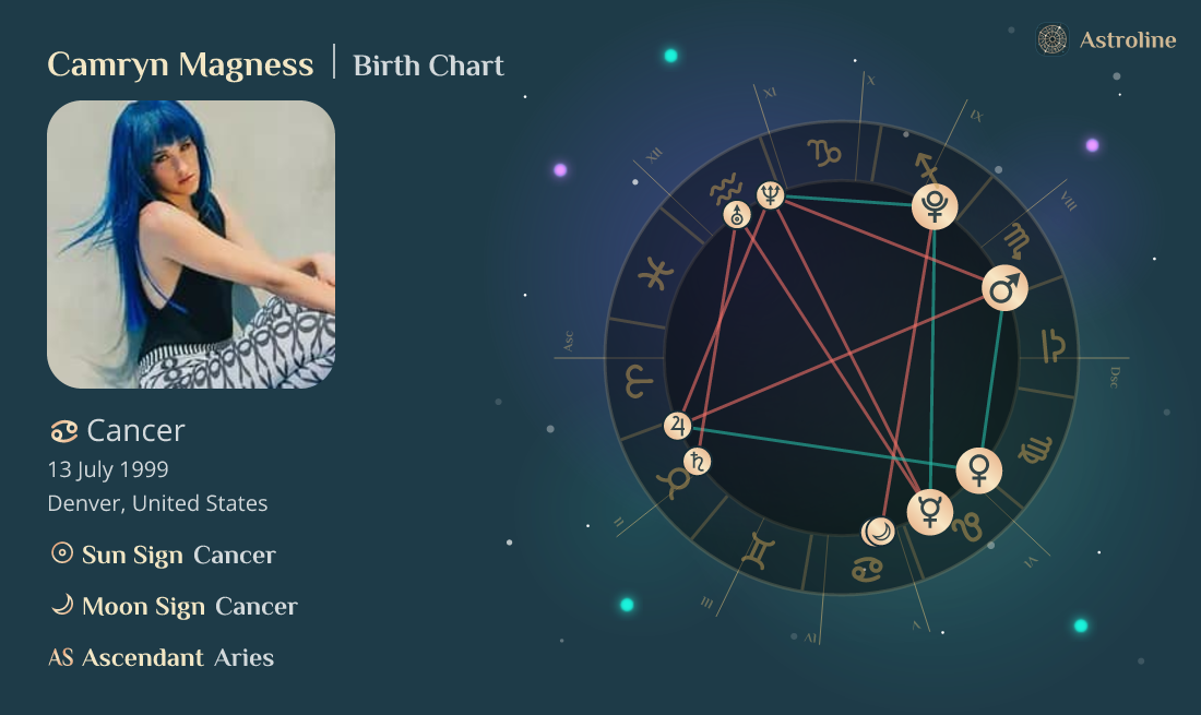 Camryn Magness Birth Charts & Zodiac Sign: Sun, Moon & Rising Signs