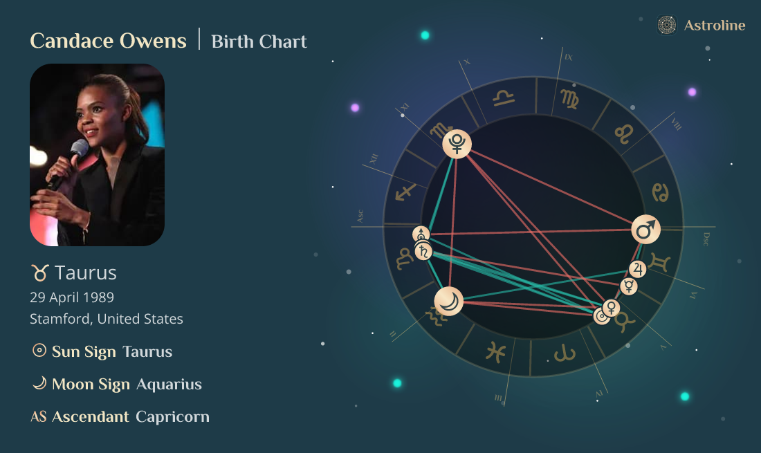 Candace Owens Birth Charts & Zodiac Sign: Sun, Moon & Rising Signs