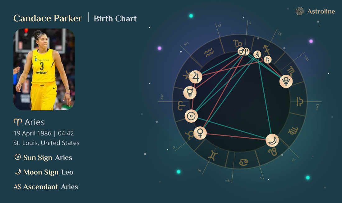 Candace Parker Birth Charts & Zodiac Sign: Sun, Moon & Rising Signs