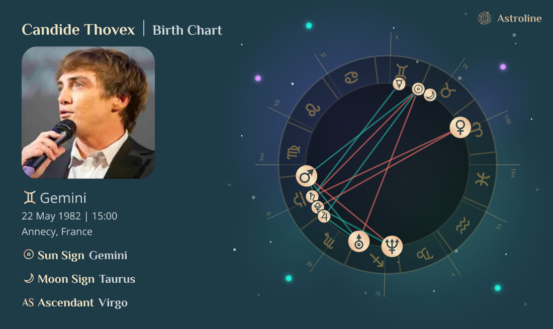 Candide Thovex Birth Charts & Zodiac Sign: Sun, Moon & Rising Signs