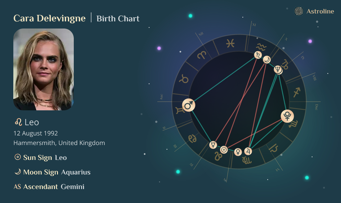 Cara Delevingne Birth Charts & Zodiac Sign: Sun, Moon & Rising Signs