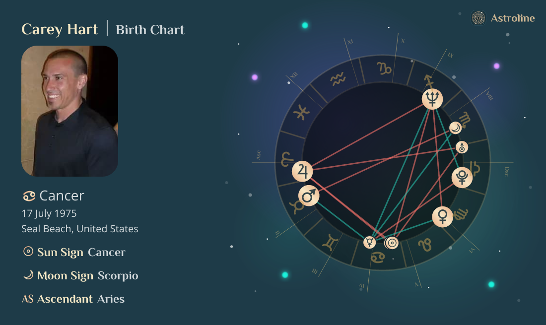 Carey Hart Birth Charts & Zodiac Sign: Sun, Moon & Rising Signs