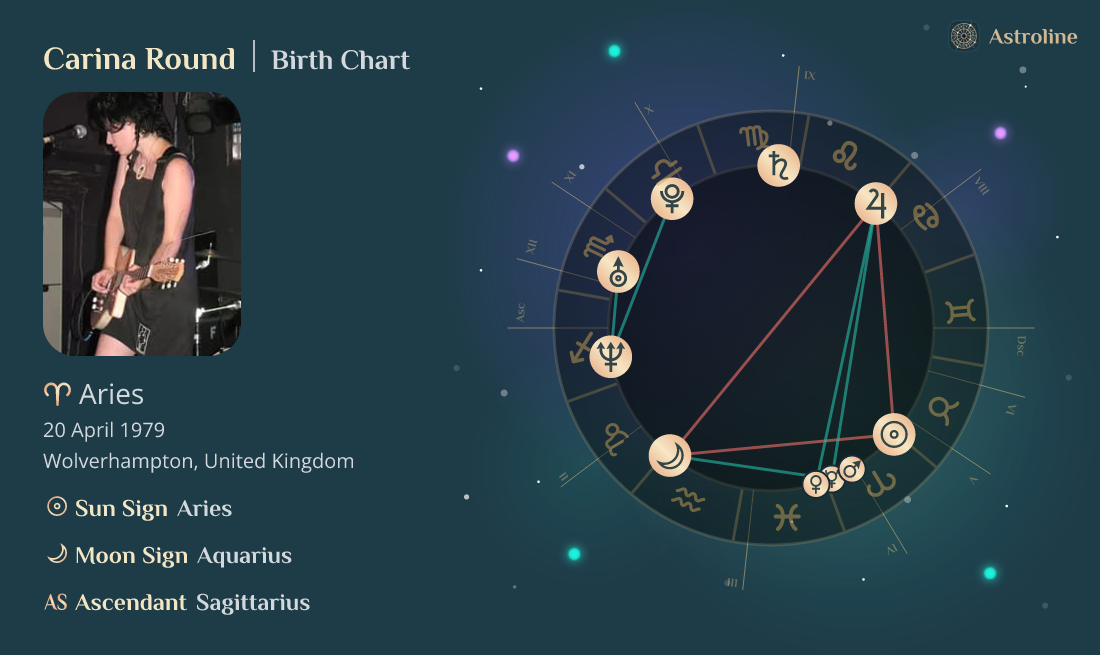 Carina Round Birth Charts & Zodiac Sign: Sun, Moon & Rising Signs