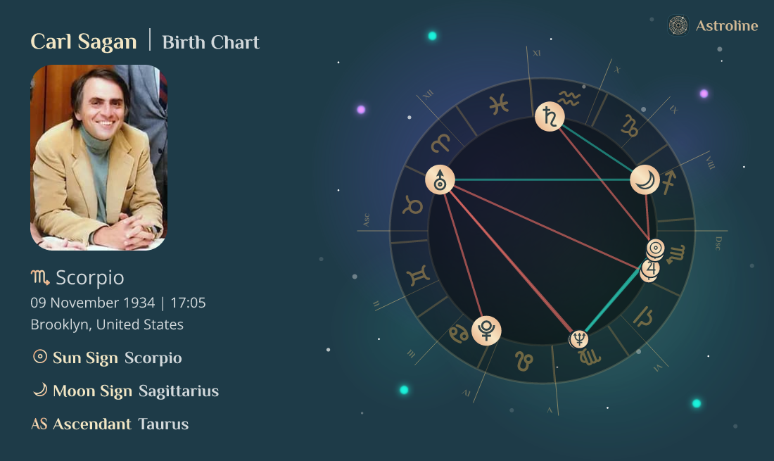 Carl Sagan Birth Charts & Zodiac Sign: Sun, Moon & Rising Signs