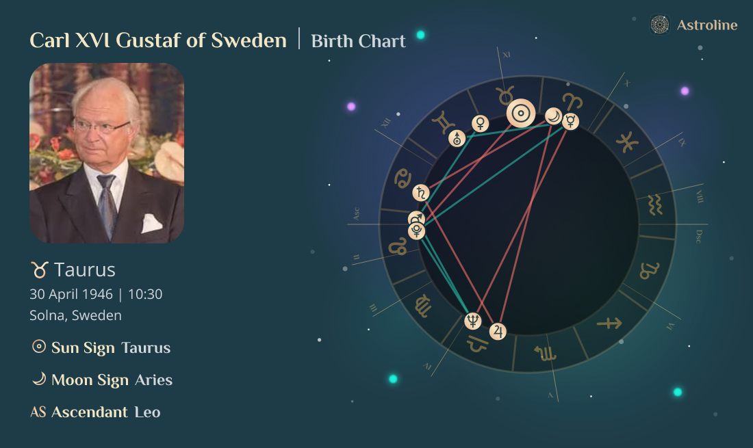 Carl XVI Gustaf of Sweden Birth Charts & Zodiac Sign: Sun, Moon ...