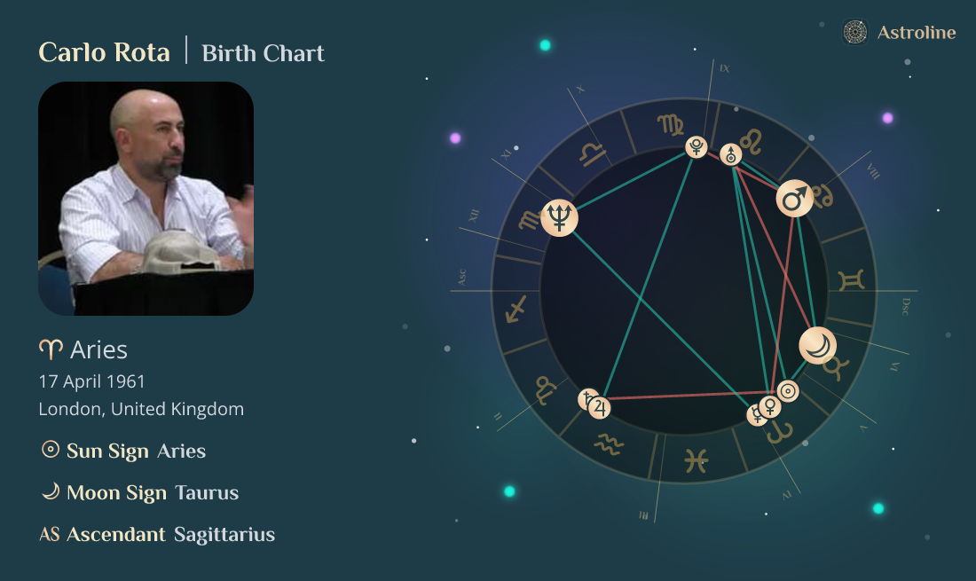 Carlo Rota Birth Charts & Zodiac Sign: Sun, Moon & Rising Signs