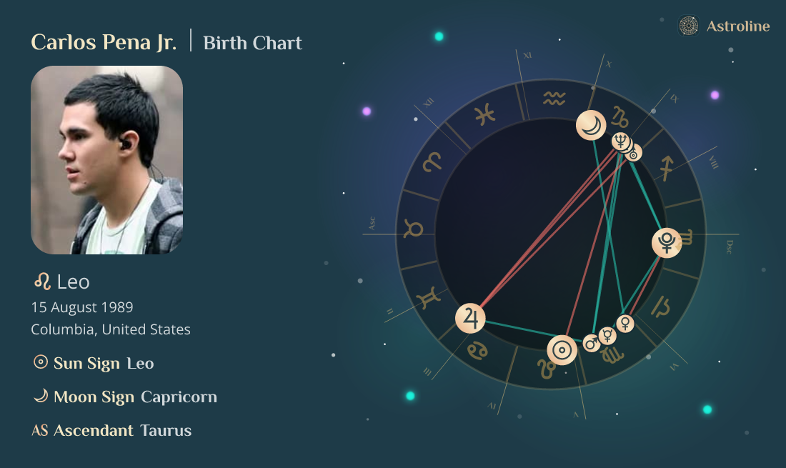 Carlos Pena Jr. Birth Charts & Zodiac Sign: Sun, Moon & Rising Signs