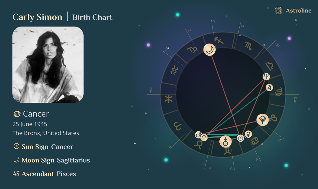 Carly Simon Birth Charts & Zodiac Sign: Sun, Moon & Rising Signs