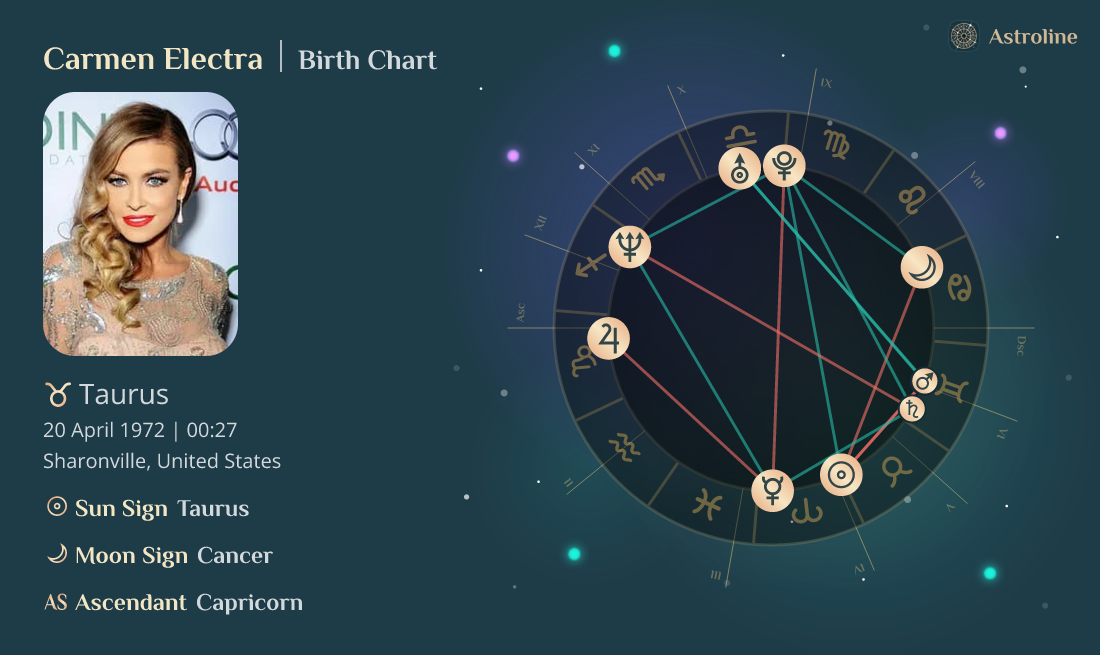Carmen Electra Birth Charts & Zodiac Sign: Sun, Moon & Rising Signs
