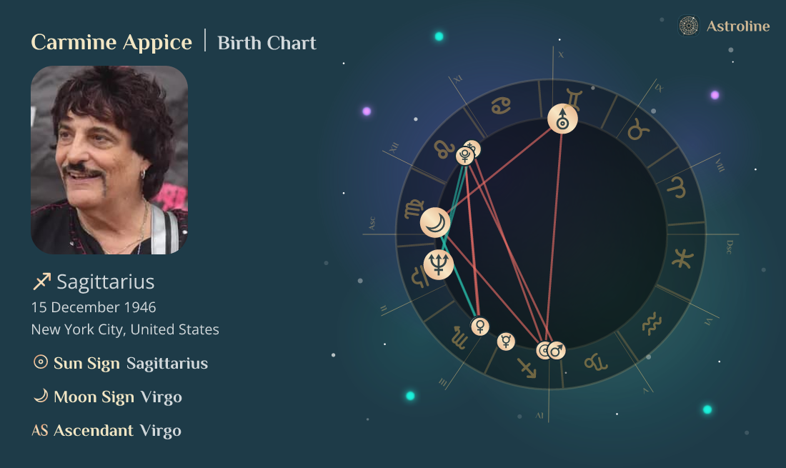 Carmine Appice Birth Charts: Sun, Moon & Rising Signs | Time, Date and ...