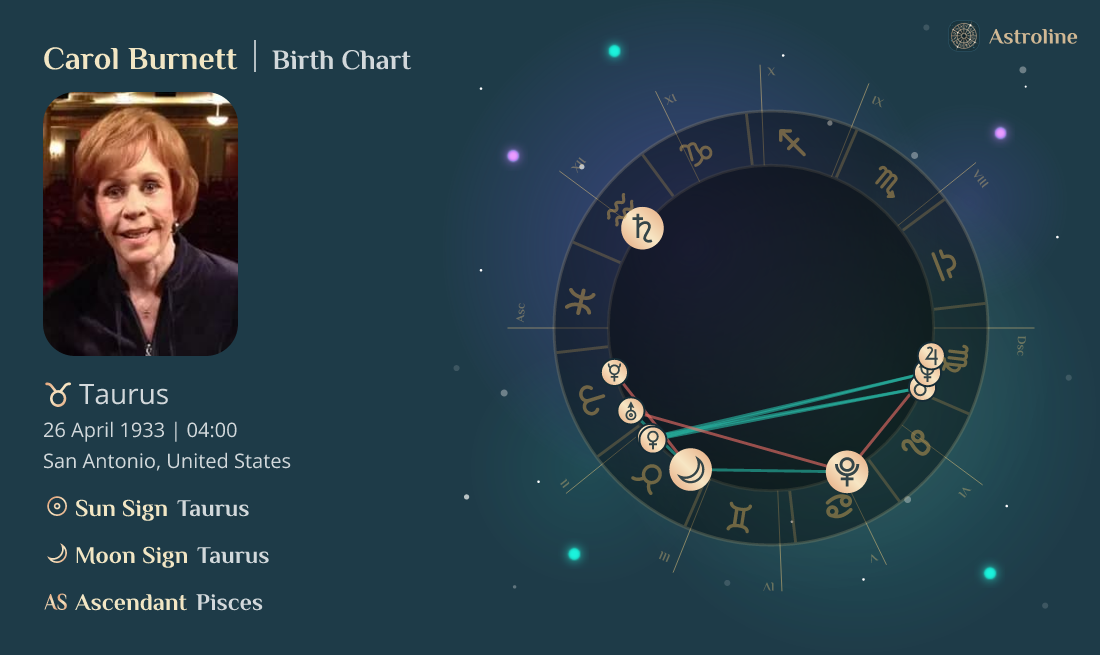 Carol Burnett Birth Charts & Zodiac Sign: Sun, Moon & Rising Signs