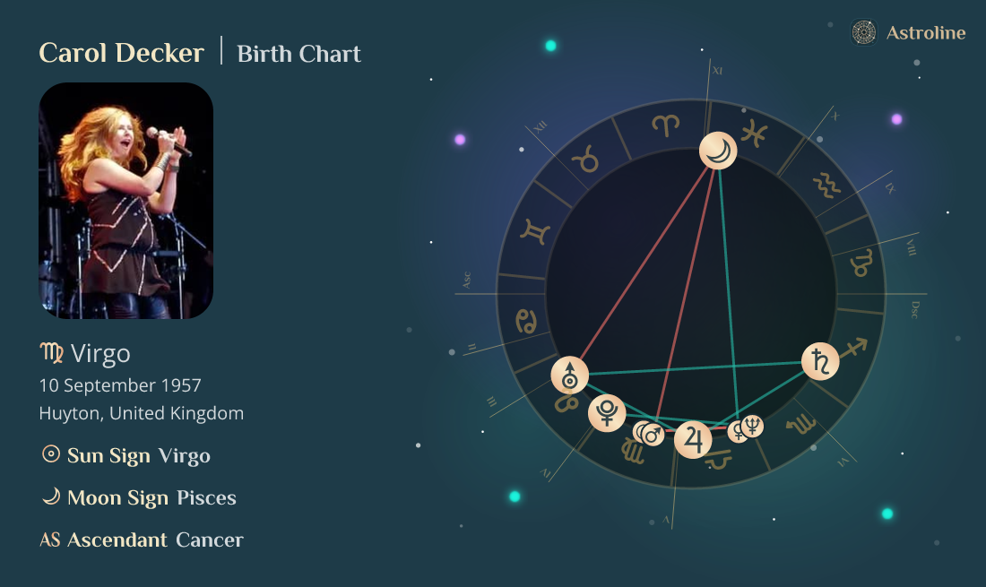 Carol Decker Birth Charts & Zodiac Sign: Sun, Moon & Rising Signs