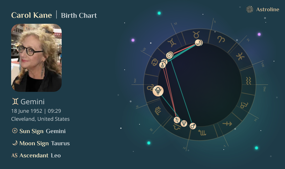 Carol Kane Birth Charts & Zodiac Sign: Sun, Moon & Rising Signs