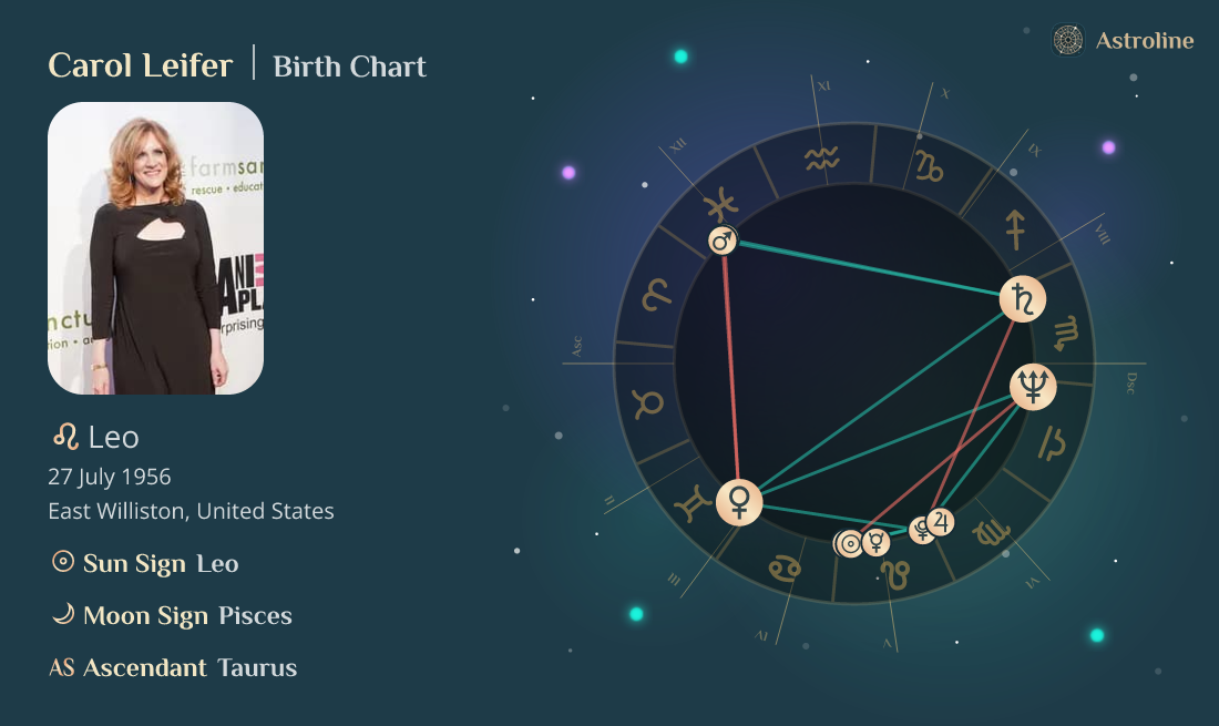 Carol Leifer Birth Charts: Sun, Moon & Rising Signs | Time, Date and ...