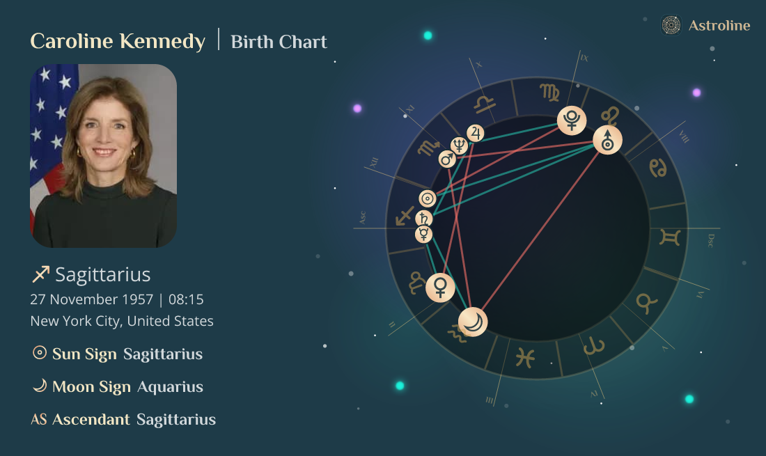 Caroline Kennedy Birth Charts & Zodiac Sign: Sun, Moon & Rising Signs