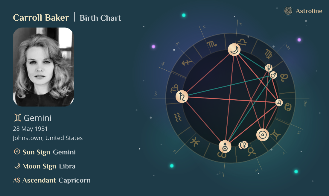 Carroll Baker Birth Charts & Zodiac Sign: Sun, Moon & Rising Signs