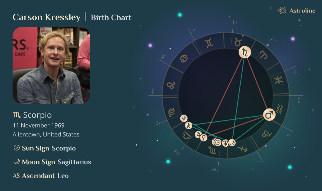 Carson Kressley Birth Charts & Zodiac Sign: Sun, Moon & Rising Signs