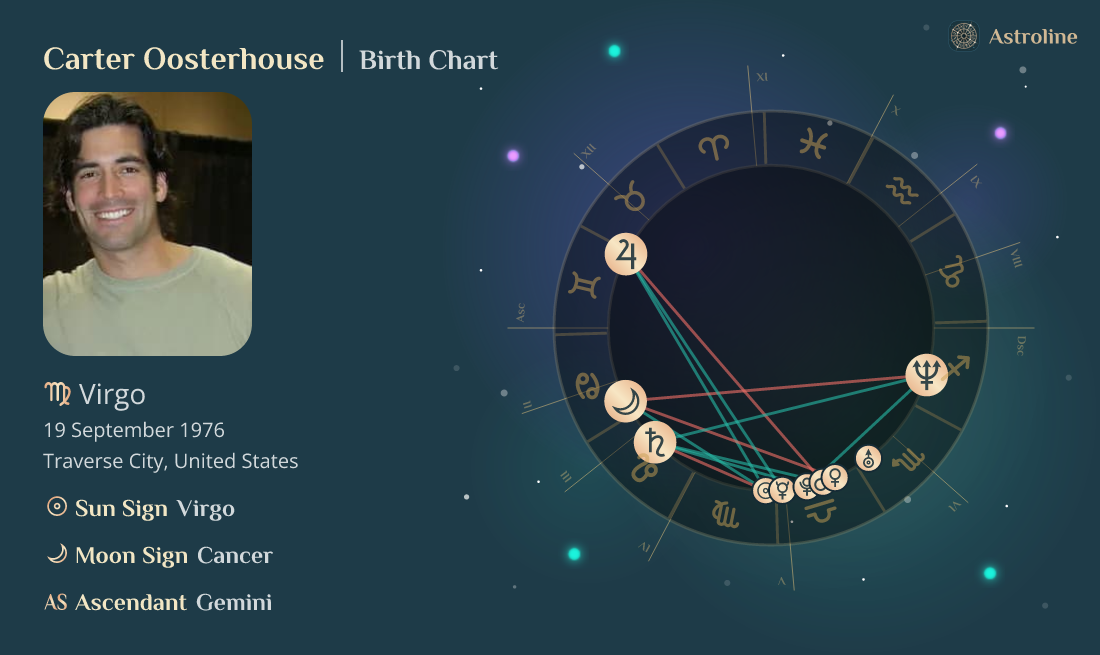 Carter Oosterhouse Birth Charts & Zodiac Sign: Sun, Moon & Rising Signs