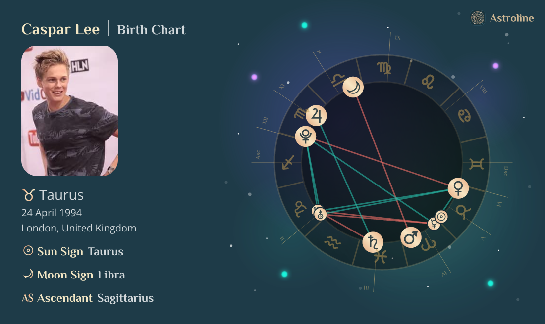 Caspar Lee Birth Charts & Zodiac Sign: Sun, Moon & Rising Signs