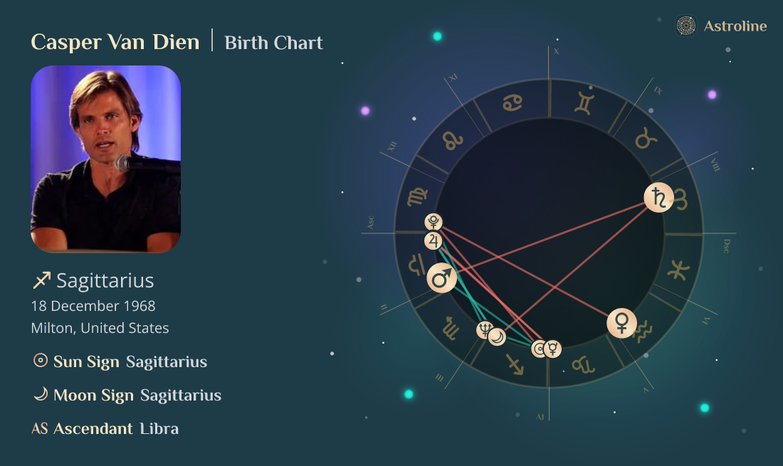 Casper Van Dien Birth Charts & Zodiac Sign: Sun, Moon & Rising Signs