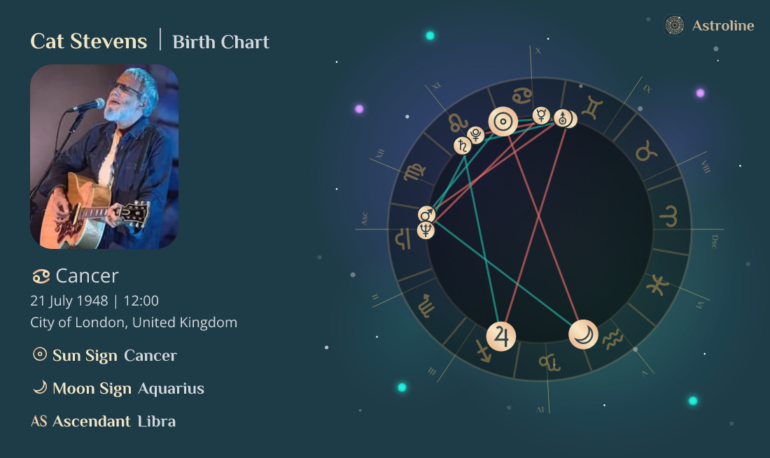 Cat Stevens Birth Charts & Zodiac Sign: Sun, Moon & Rising Signs