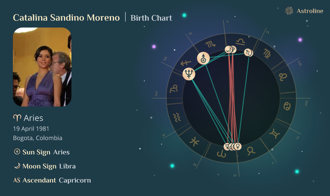 Catalina Sandino Moreno Birth Charts & Zodiac Sign: Sun, Moon & Rising ...