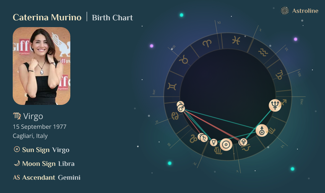 Caterina Murino Birth Charts & Zodiac Sign: Sun, Moon & Rising Signs