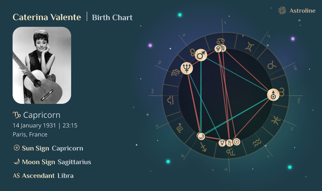 Caterina Valente Birth Charts & Zodiac Sign: Sun, Moon & Rising Signs