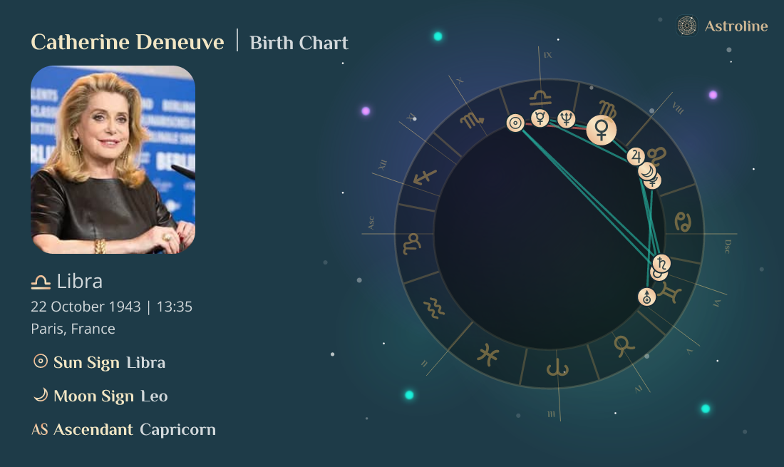 Catherine Deneuve Birth Charts & Zodiac Sign: Sun, Moon & Rising Signs