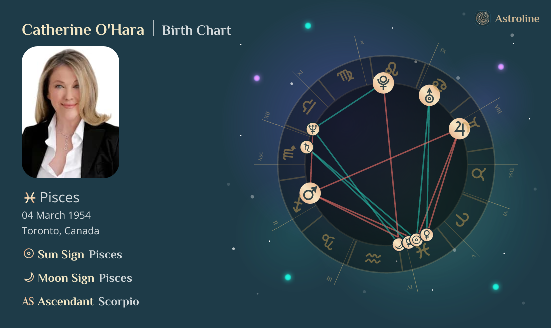 Catherine O'Hara Birth Charts & Zodiac Sign: Sun, Moon & Rising Signs