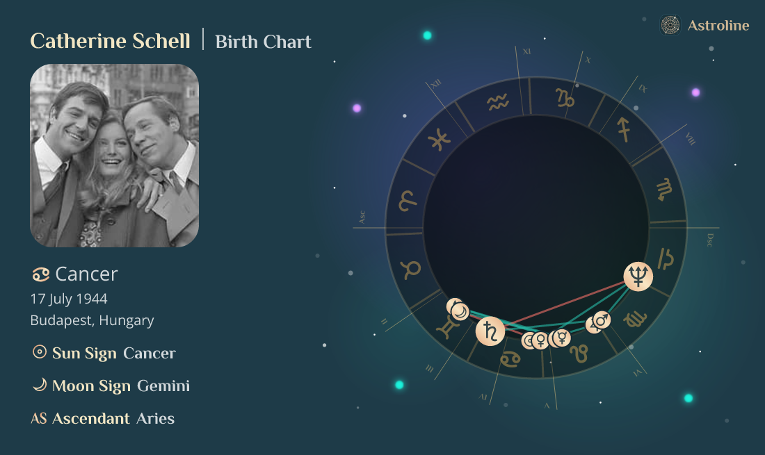 Catherine Schell Birth Charts & Zodiac Sign: Sun, Moon & Rising Signs