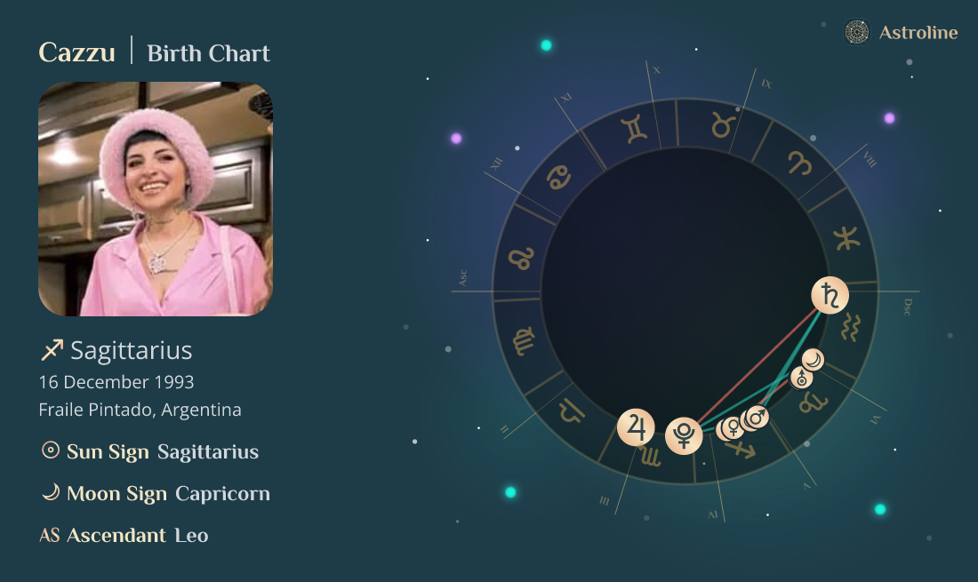 Cazzu Birth Charts & Zodiac Sign: Sun, Moon & Rising Signs