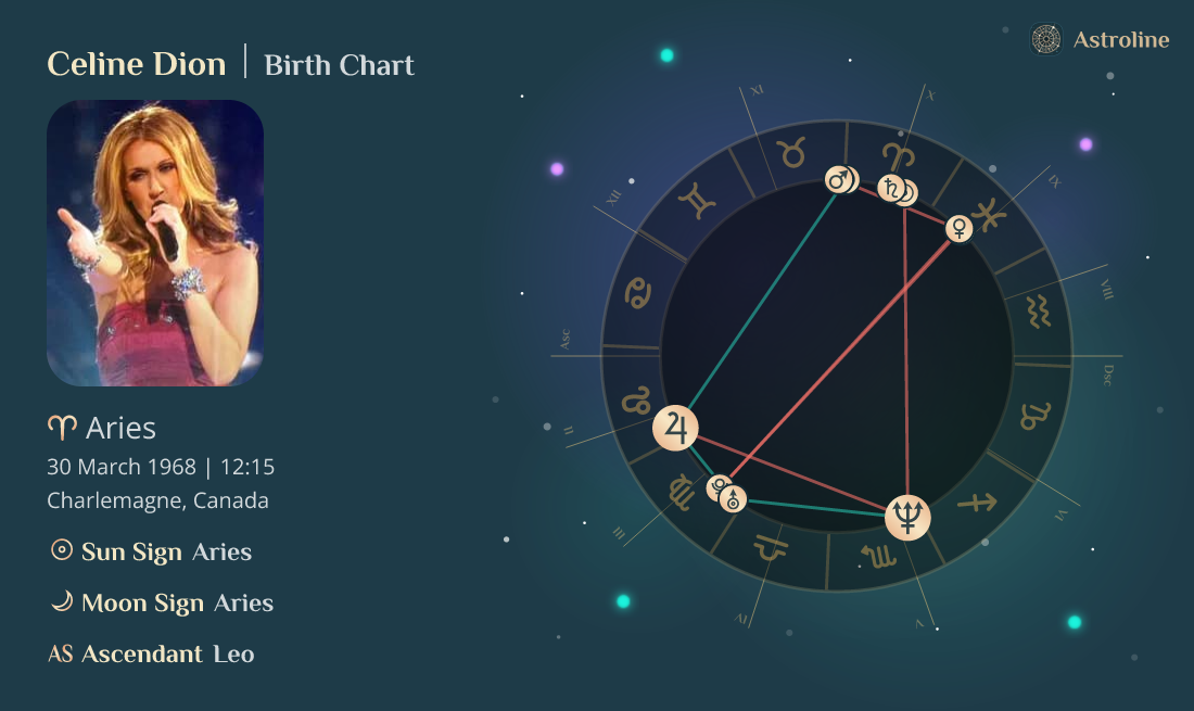 Celine Dion Birth Charts & Zodiac Sign: Sun, Moon & Rising Signs