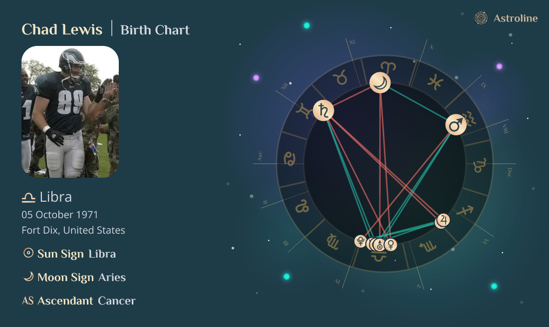 Chad Lewis Birth Charts & Zodiac Sign: Sun, Moon & Rising Signs
