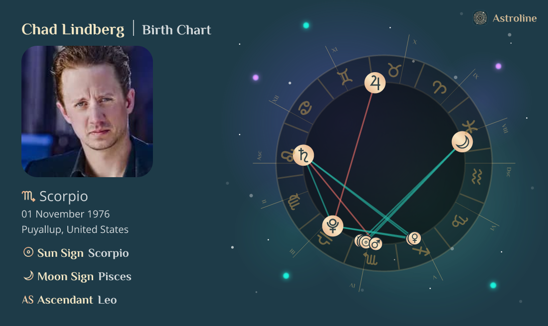 Chad Lindberg Birth Charts & Zodiac Sign: Sun, Moon & Rising Signs
