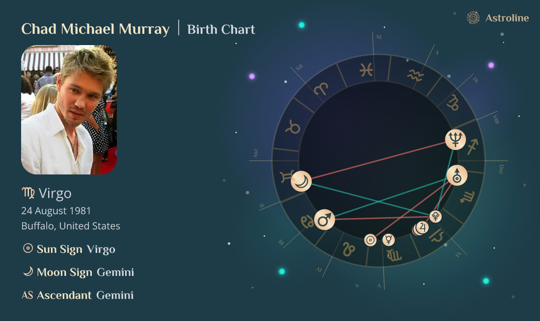Chad Michael Murray Birth Charts & Zodiac Sign: Sun, Moon & Rising Signs