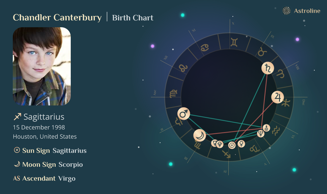 Chandler Canterbury Birth Charts: Sun, Moon & Rising Signs | Time, Date ...