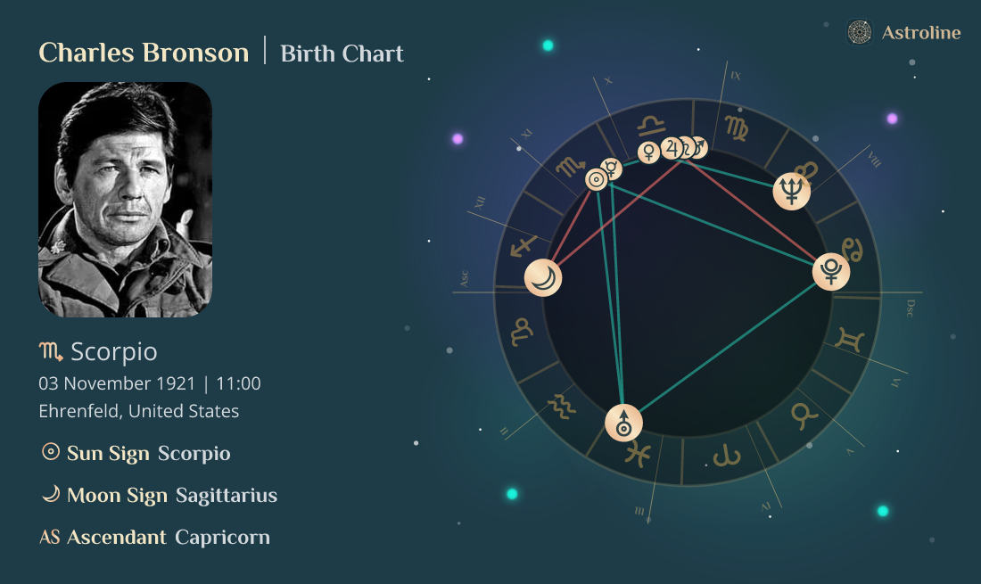 Charles Bronson Birth Charts & Zodiac Sign: Sun, Moon & Rising Signs