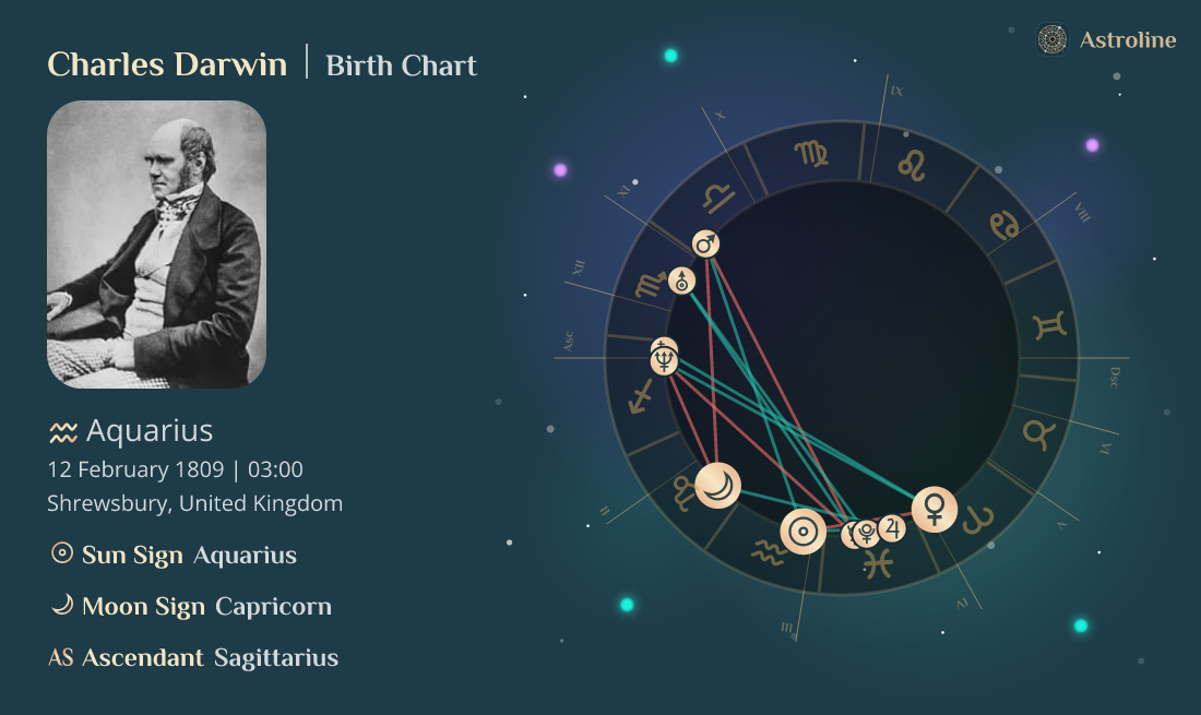 Charles Darwin Birth Charts & Zodiac Sign: Sun, Moon & Rising Signs