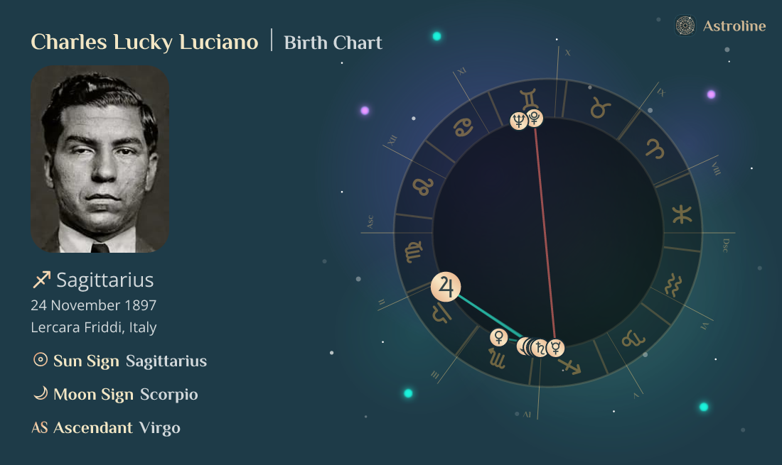 Charles Lucky Luciano Birth Charts & Zodiac Sign: Sun, Moon & Rising Signs