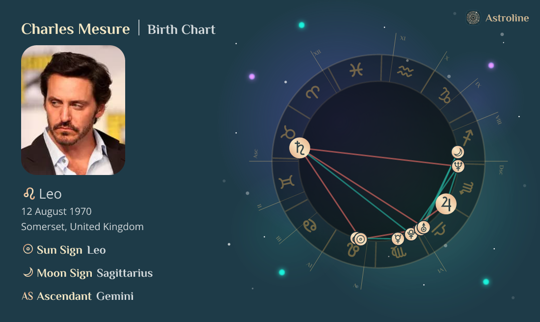 Charles Mesure Birth Charts & Zodiac Sign: Sun, Moon & Rising Signs