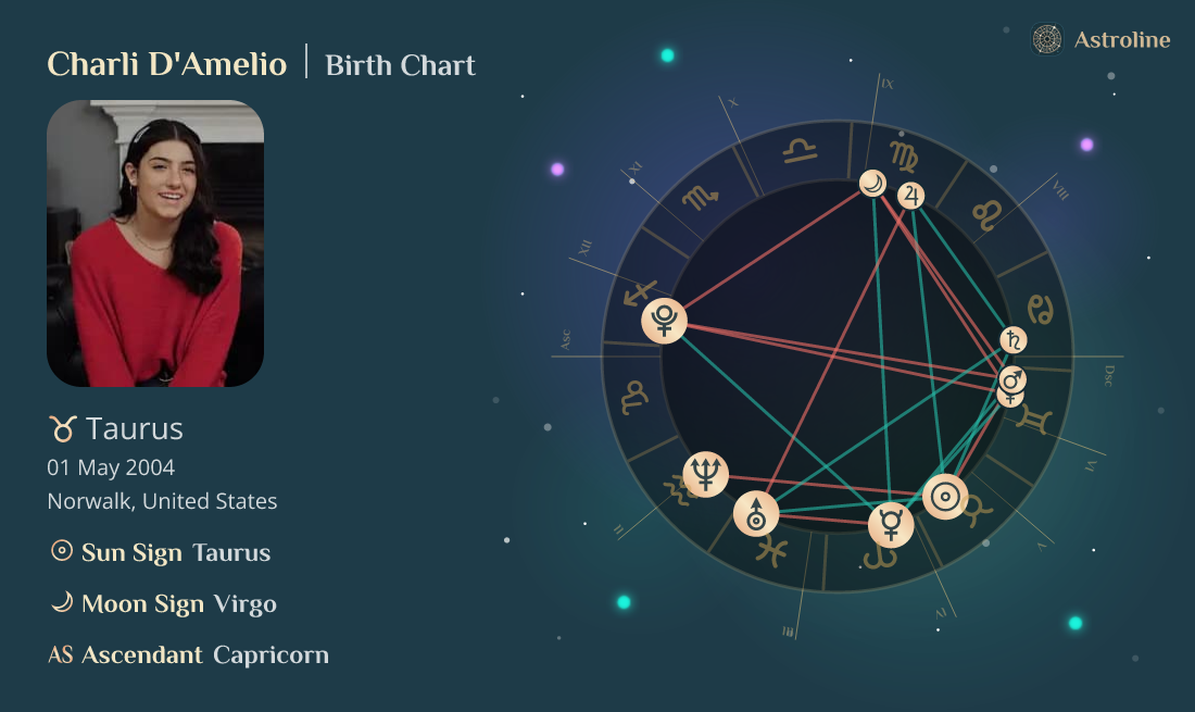 Charli D'Amelio Birth Charts & Zodiac Sign: Sun, Moon & Rising Signs
