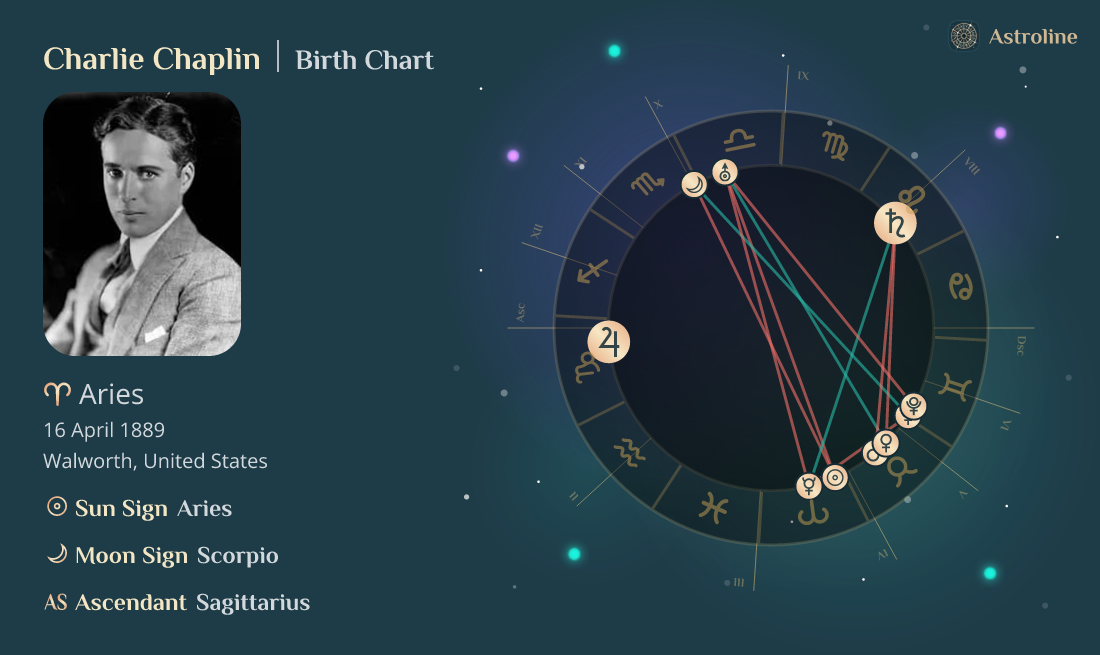Charlie Chaplin Birth Charts & Zodiac Sign: Sun, Moon & Rising Signs