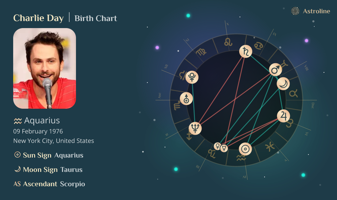 Charlie Day Birth Charts & Zodiac Sign: Sun, Moon & Rising Signs