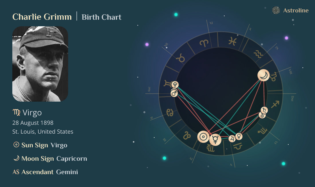 Charlie Grimm Birth Charts & Zodiac Sign: Sun, Moon & Rising Signs