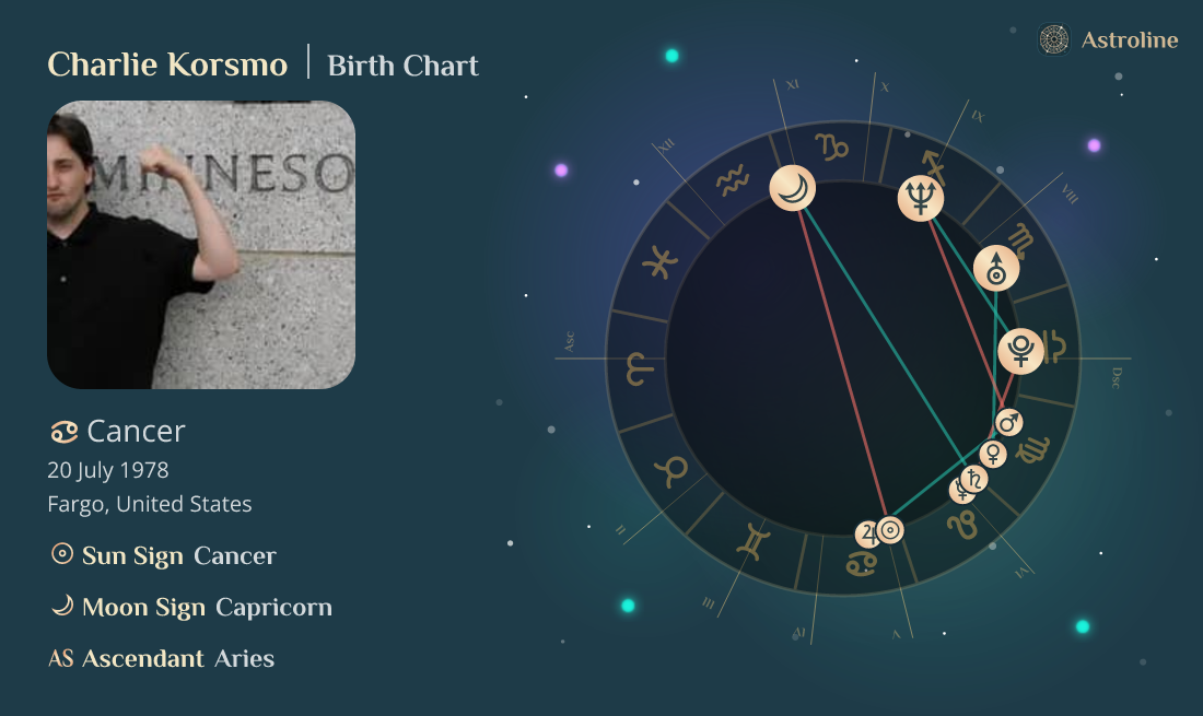 Charlie Korsmo Birth Charts & Zodiac Sign: Sun, Moon & Rising Signs